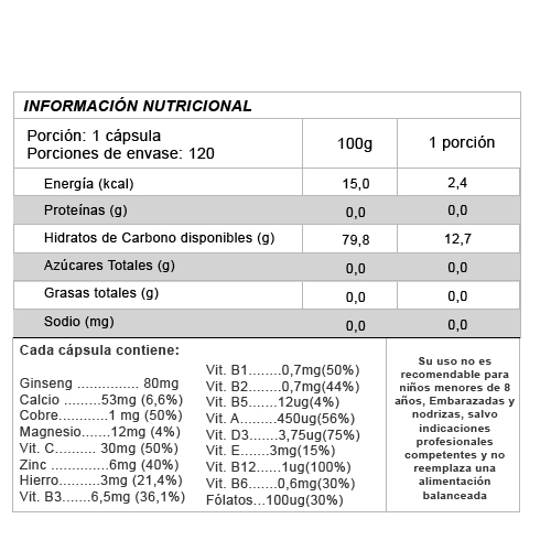 MegaVit x 120 cápsulas - EcoFarmacias