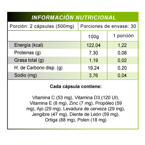 Alermine x 60 Cápsulas - EcoFarmacias