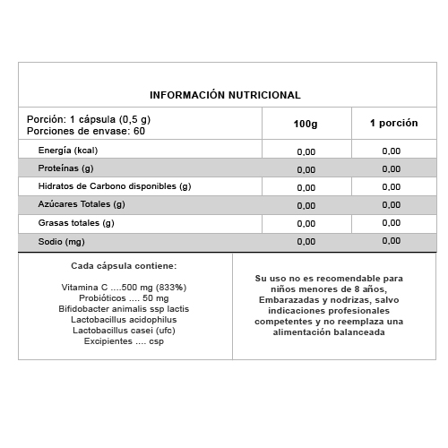 Provit C x 60 cápsulas - EcoFarmacias