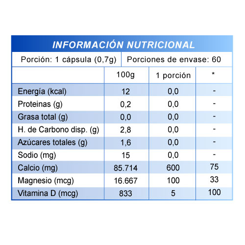 Calcio Help Forte x 60 cápsulas - EcoFarmacias
