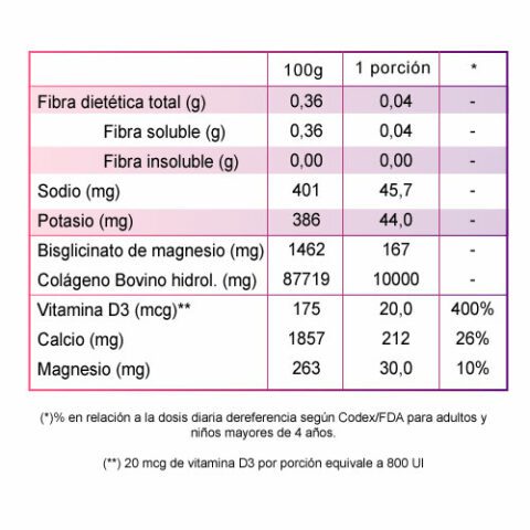 Colágeno Vitalflex hidrolizado x 30 sachets N7 - EcoFarmacias